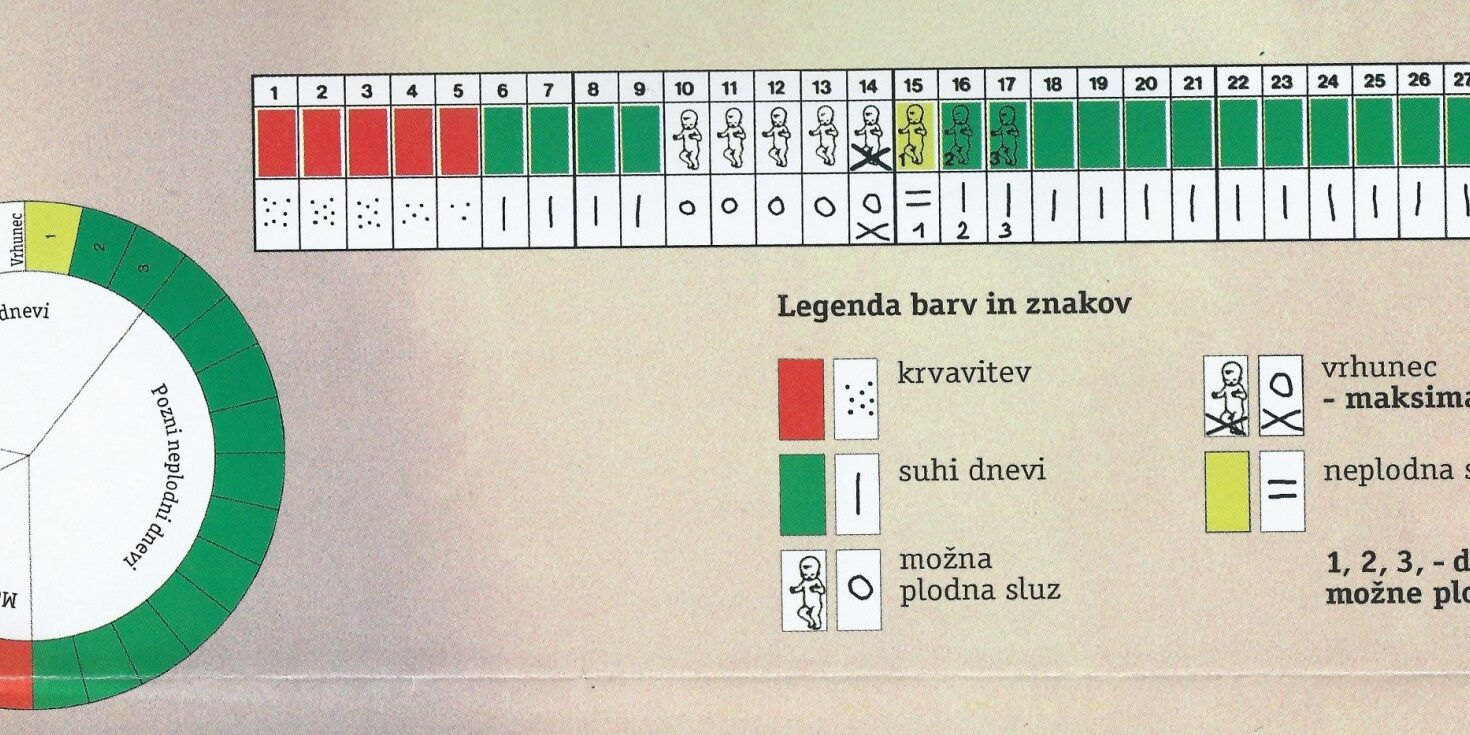 Billingsova ovulacijska metoda – Duhovnosti